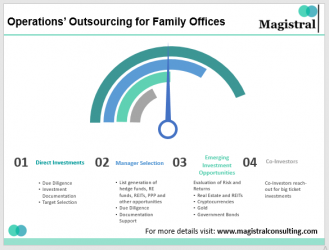 Exploring trends of Operations Outsourcing by Family Offices
