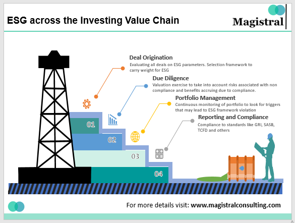 Sustainable Profits: Your Guide to ESG Investing Support