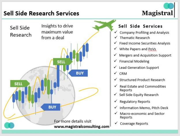 Sell Side Research Services- An Outsourcing Perspective!!