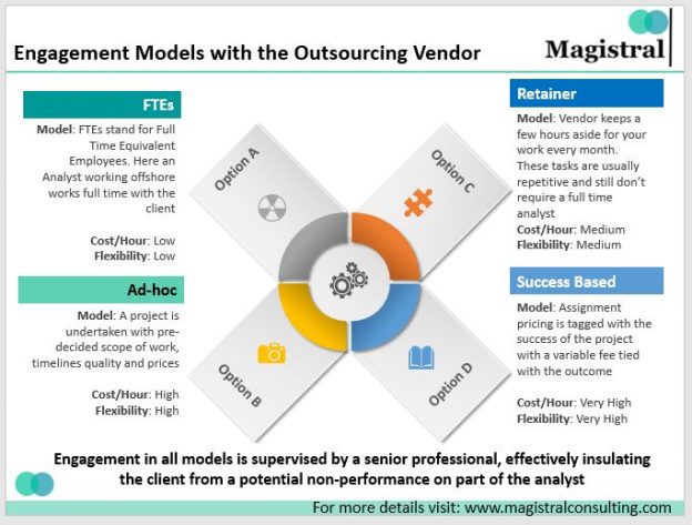 Investment Management Outsourcing. Who Benefits and How?