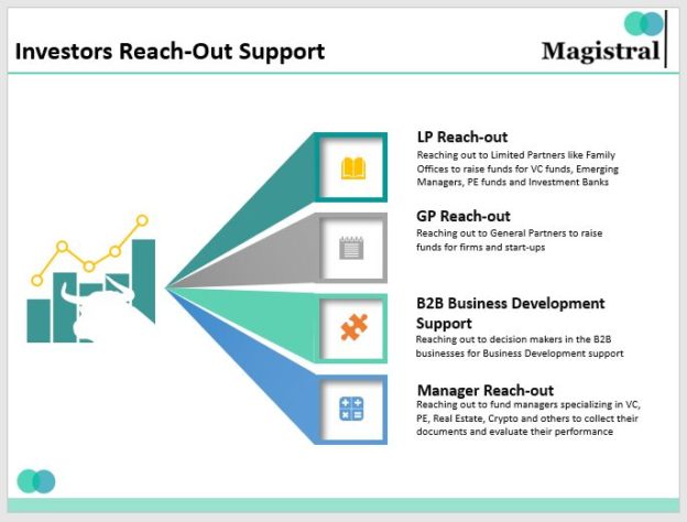 Magistral's Fundraising Services for Start-ups and Funds