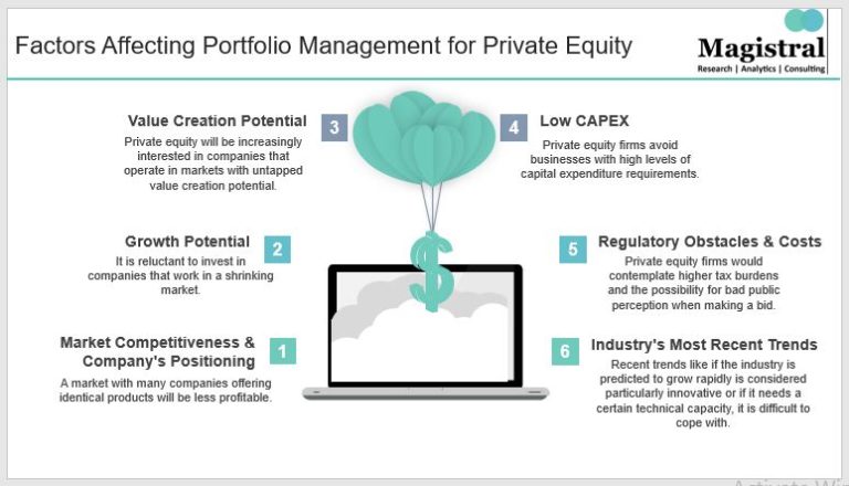 Smart Holdings: Private Equity Portfolio Mastery
