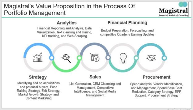 Smart Holdings: Private Equity Portfolio Mastery