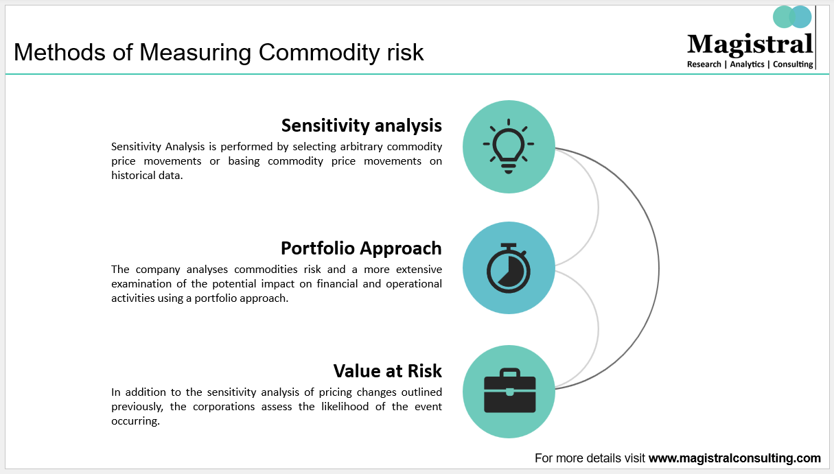 Commodity Intelligence: Manage risk through Research Solution