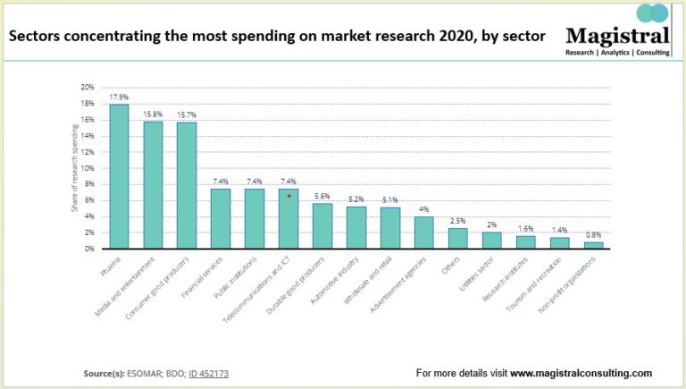 Consumer & Market Insight for Effective Strategy & Planning