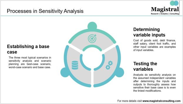 Riding the Waves: Sensitivity Insights Unveiled