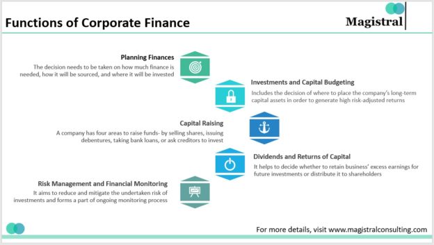 Financial Mastery: Navigating the World of Corporate Finance