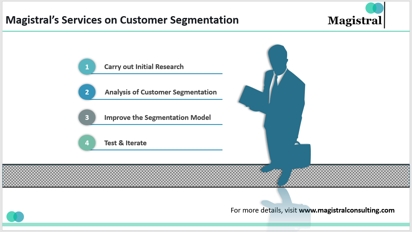 Customer Segmentation Strategies for Targeted Marketing Success
