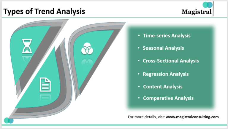 Trend Analysis for Strategic Planning