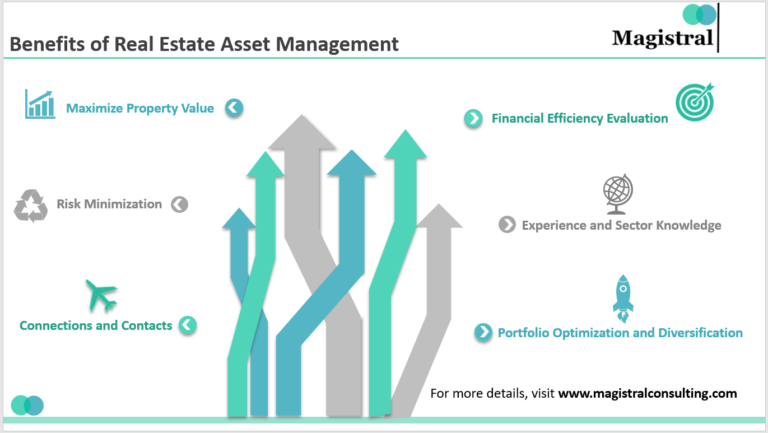 Optimizing Real Estate Asset Management for Sustainable Returns and Growth