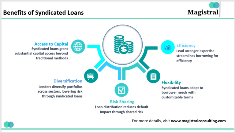 Unlocking Growth with the Power of Syndicated Loans