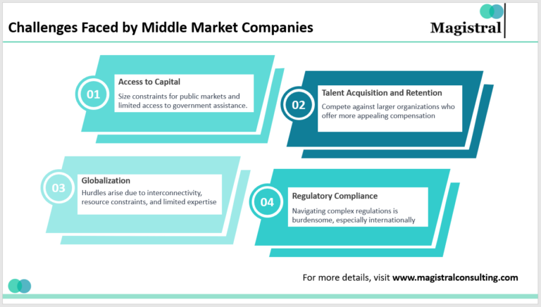 Middle Market Companies: Growth and Challenges