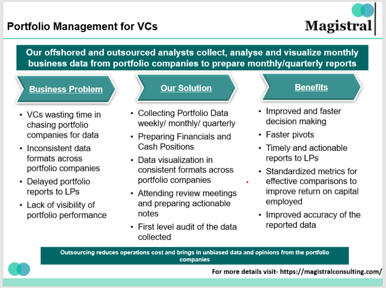 Wealth Navigator: Mastering Portfolio Management