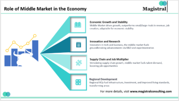 Middle Market Companies: Growth and Challenges