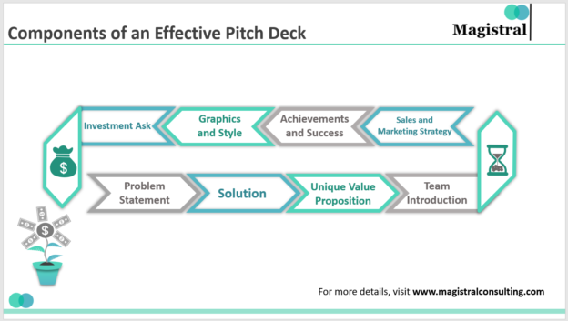 Winning Presentation: Crafting a Standout Pitch Deck