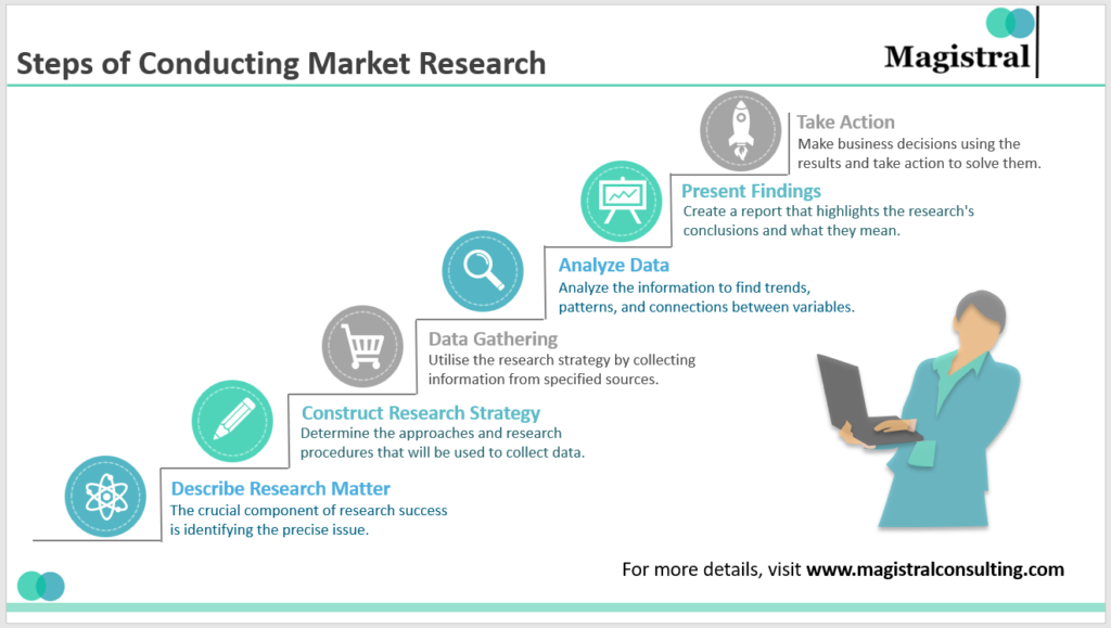 Deciphering Latest Trends In Consumer Insights Through Market Research Deciphering Latest Trends In Consumer Insights Through Market Research