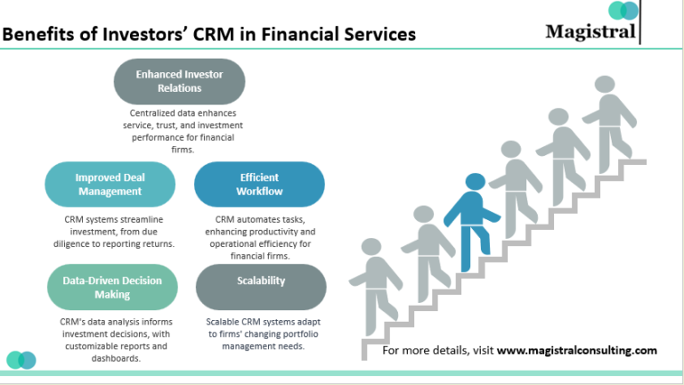 Investor Harmony: CRM Excellence for Growth
