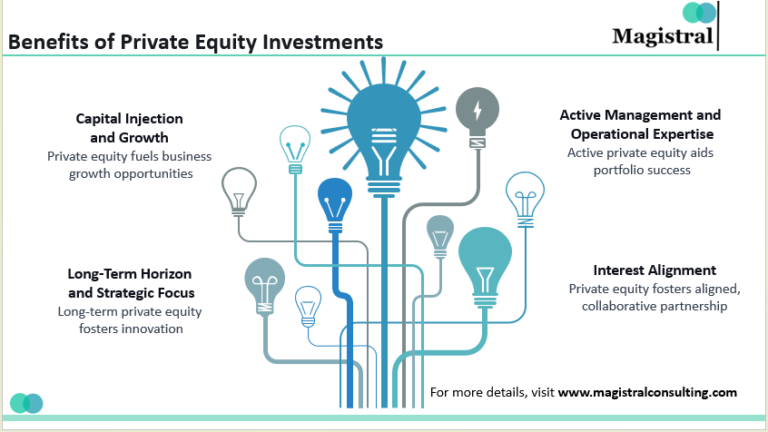Rich Moves: Private Equity's Trendy Trail