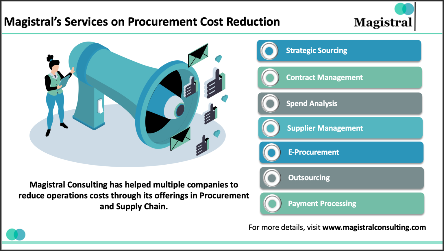 Top Procurement Cost Reduction Strategies for 2025