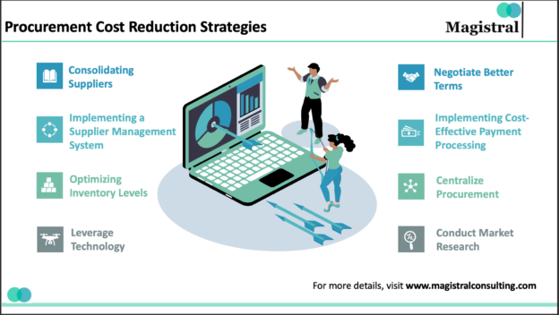 Top Procurement Cost Reduction Strategies for 2025
