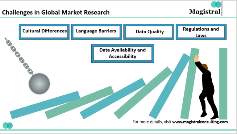 Cracking Business Growth via Global Market Research