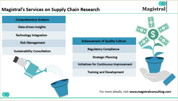 Leading the Way: Powerhouse Supply Chain Research Solutions