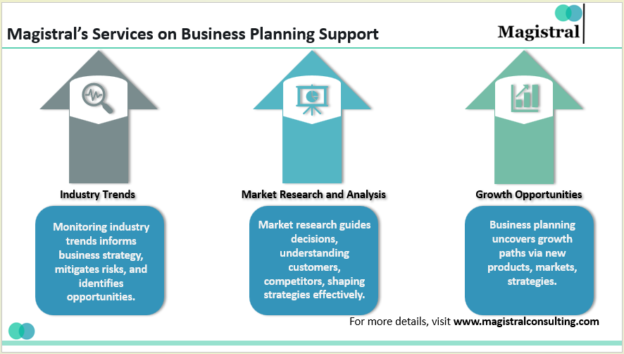 Unleashing Success: Business Planning Tools & Stories