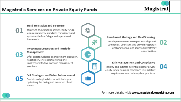 Maximizing Returns: Private Equity Funds Essentials