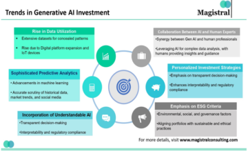 Generative AI in Investment-A Roadmap to Financial Success