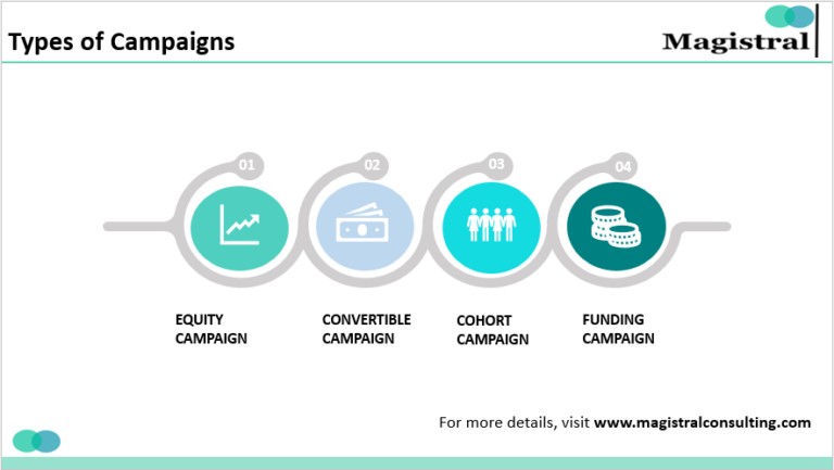 Effective Support Campaigns to Boost Deal Success