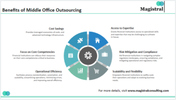 Strategic Solutions for Middle Office Outsourcing Excellence