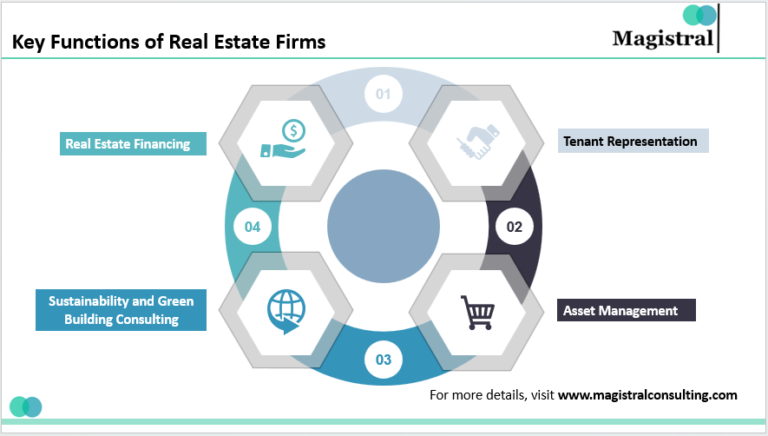 Research Power-Up for Real Estate Firms to Unite