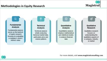 Equity Research Strategies for Gaining Competitive Edge