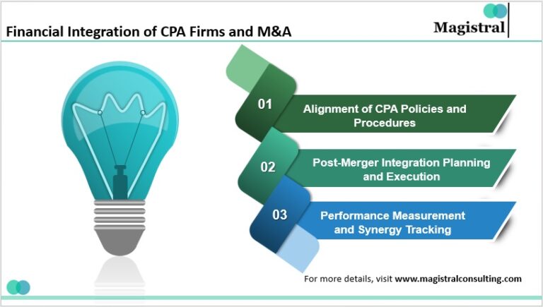 The Integral Role of CPA Firms in Mergers and Acquisitions