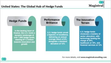 Top Global Destinations to Invest in Hedge Funds