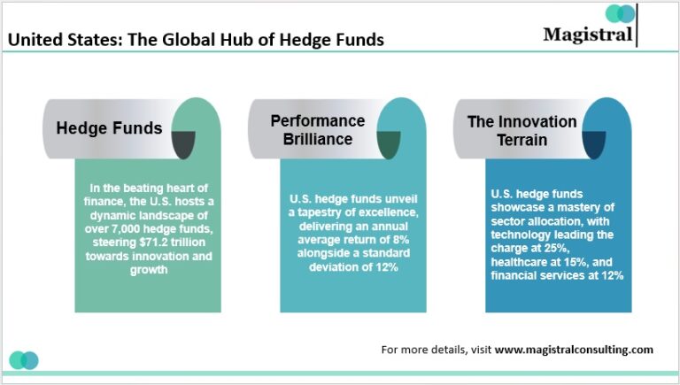 Top Global Destinations to Invest in Hedge Funds