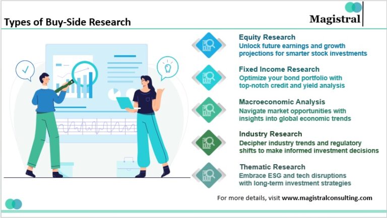 Boost Your Investment Strategy with Top-Tier Buy-Side Research