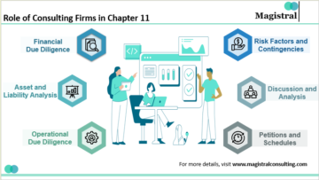 Vital Documentation & Guide for Chapter 11 Filings in the US