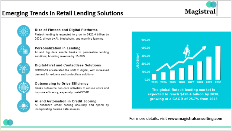 Retail Lending Solutions: Managing Compliance & Risk in 2024
