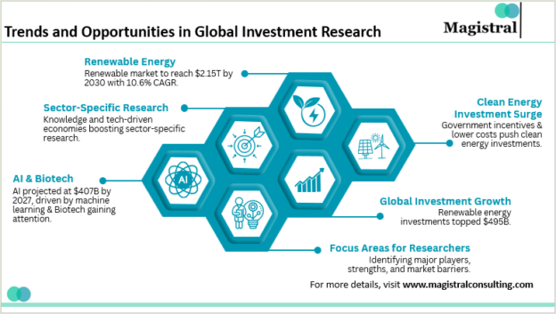Global Investment Research & Market Complexities Adaptation