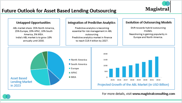 Asset Based Lending Outsourcing for Scalable Business Growth