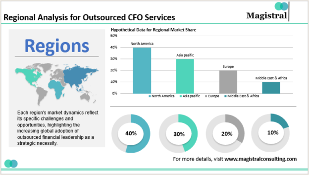 Why an Outsourced CFO Is key to Financial Stability Today