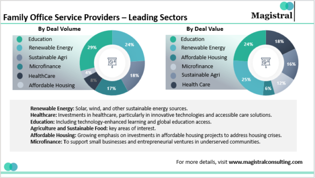 How Family Office Service Providers Embrace Private Equity