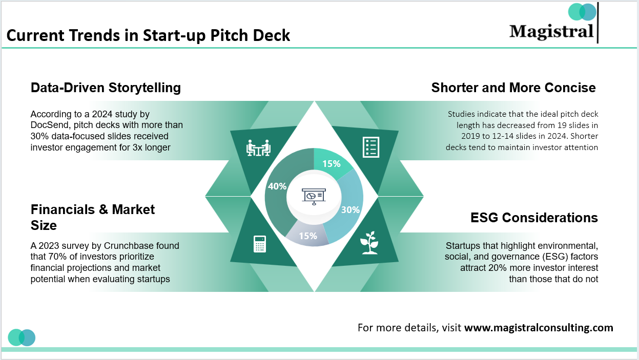The Ultimate Guide to Startup Pitch Decks for Fundraising