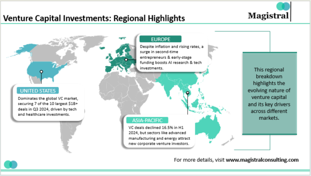 Emerging Markets & Shifts in Venture Capital Investment