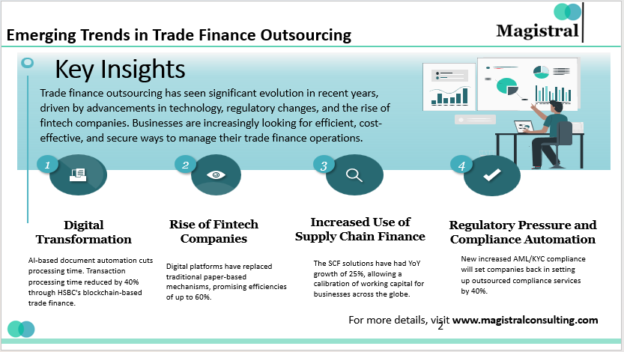 Exploring Trade Finance Outsourcing: Growth Drivers and Benefits