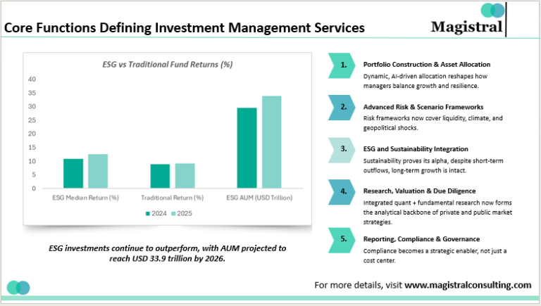 How Investment Management Services Drive Growth