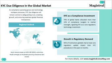 KYC Due Diligence Market Insights and Strategies
