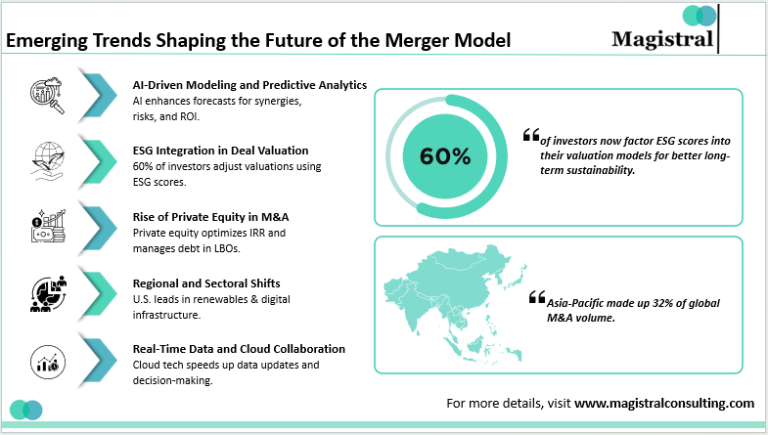 Merger Model: Techniques, Trends, and Strategic Insights