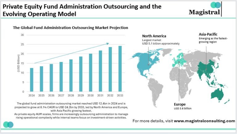 Private Equity Fund Administration Outsourcing and the Evolving ...